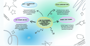 The Importance of Code Documentation in Software Engineering