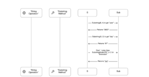 Substring-in-C-Sharp (C#) with - BizCoder