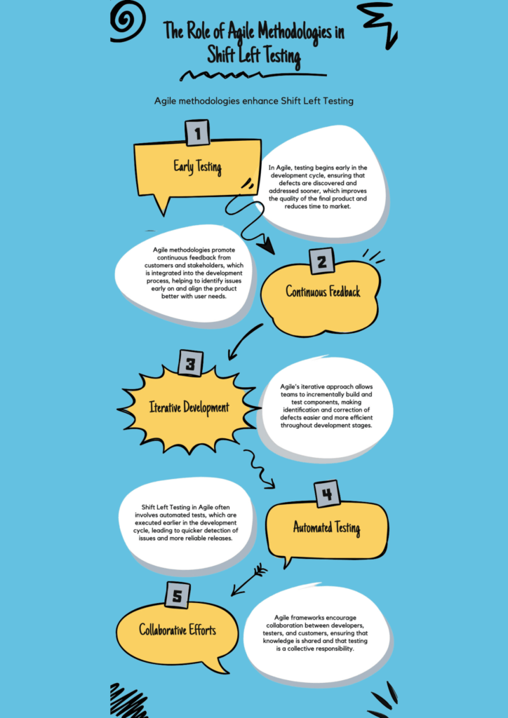 Understanding DevOps: The Shift Left Testing Principles