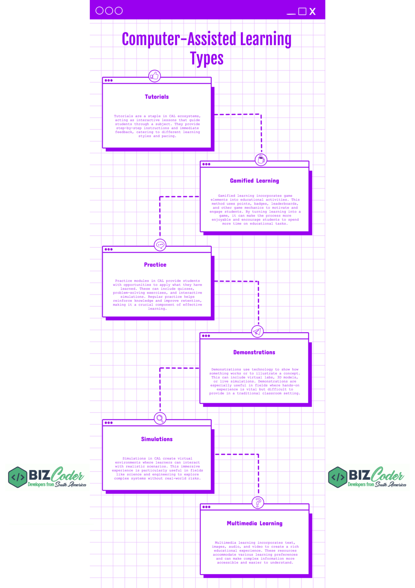 Computer-Assisted Learning: Pros and Cons in 2024 - BizCoder