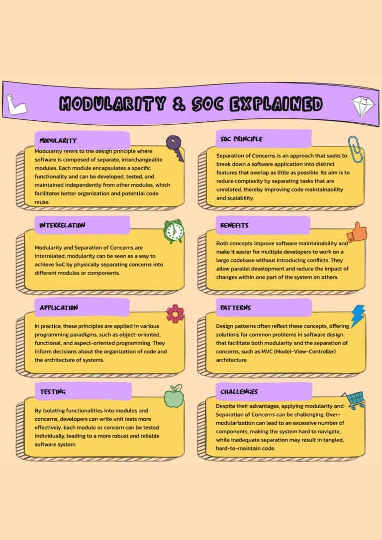 Separation of Concerns in Software Engineering - BizCoder